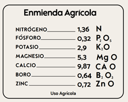Ecofértil: enmiendas mejoradas para el cultivo de café - Plataforma Bio ...
